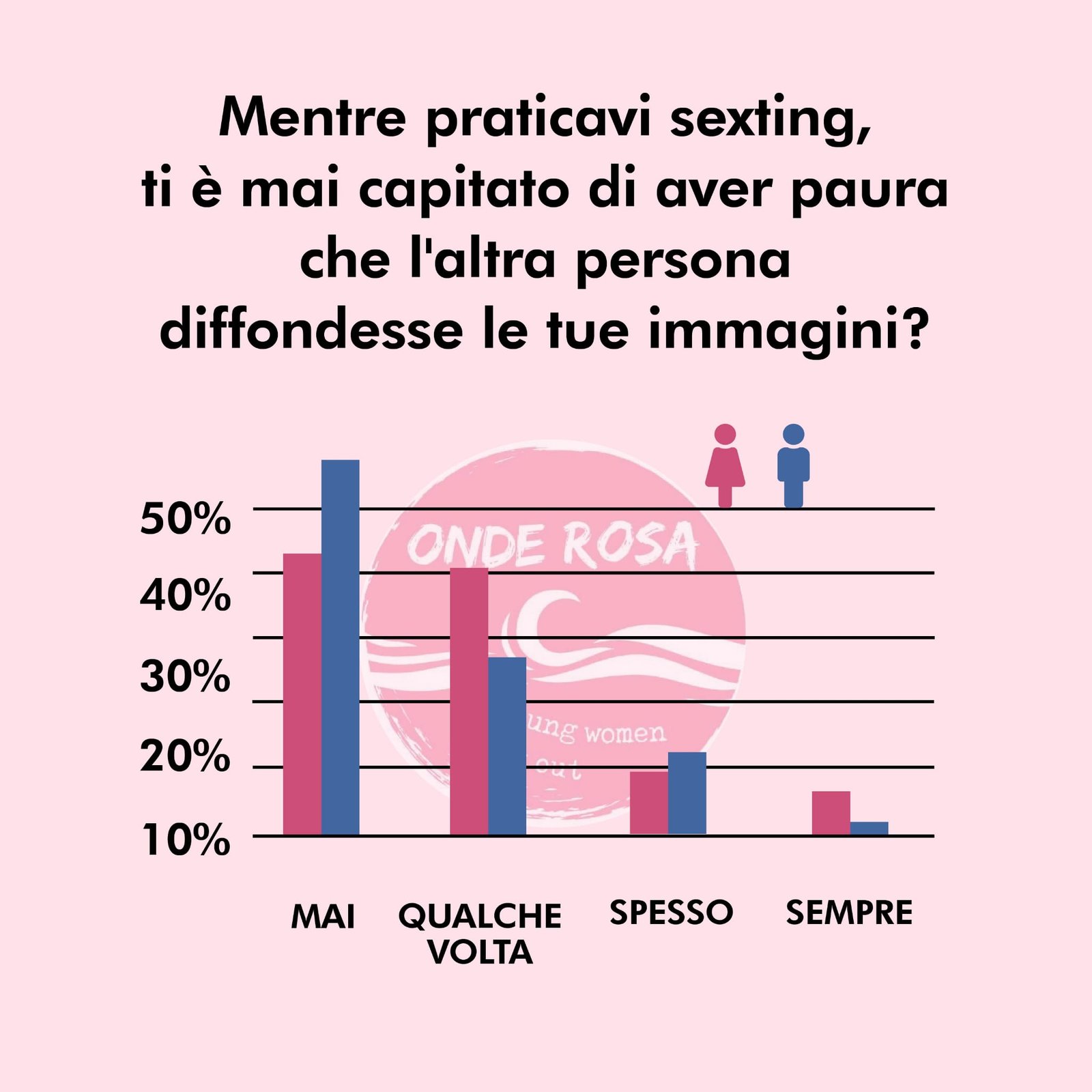 Revenge porn e sexting: quando i dati parlano da soli